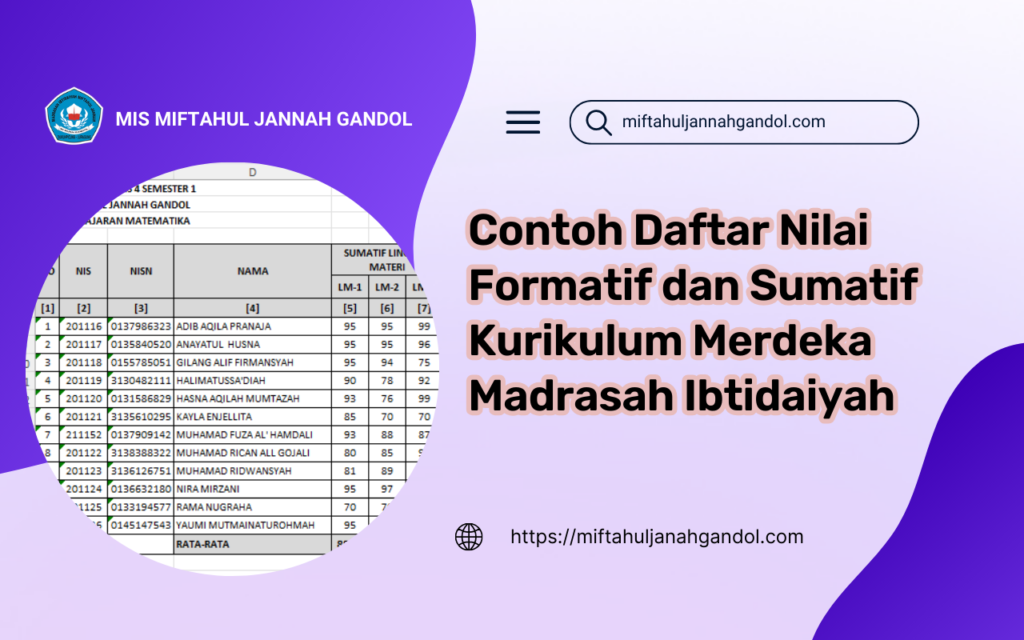 Contoh Kurikulum Operasional Madrasah (KOM), Instrumen Validasi dan SK ...
