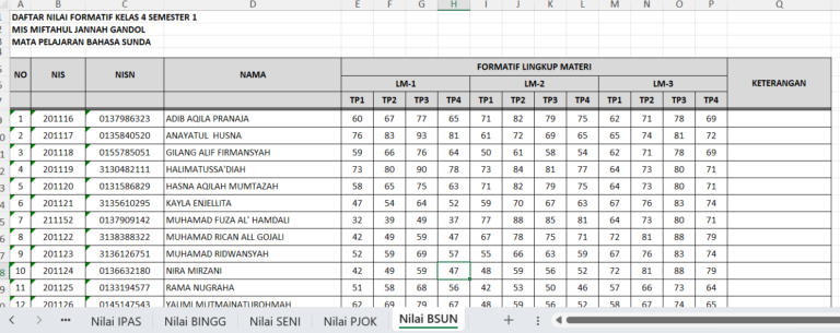 Contoh Daftar Nilai Formatif dan Sumatif Kurikulum Merdeka Madrasah Ibtidaiyah – MIS MIFTAHUL ...