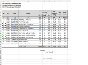 Contoh Daftar Nilai Formatif dan Sumatif Kurikulum Merdeka Madrasah Ibtidaiyah – MIS MIFTAHUL ...